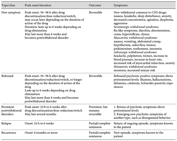 Chouinard, 2017 Antipsychotic-Induced Dopamine Supersensitivity ...