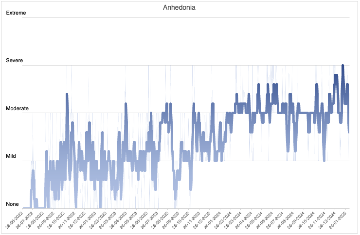 Progress chart? - Symptoms and self-care - Surviving Antidepressants
