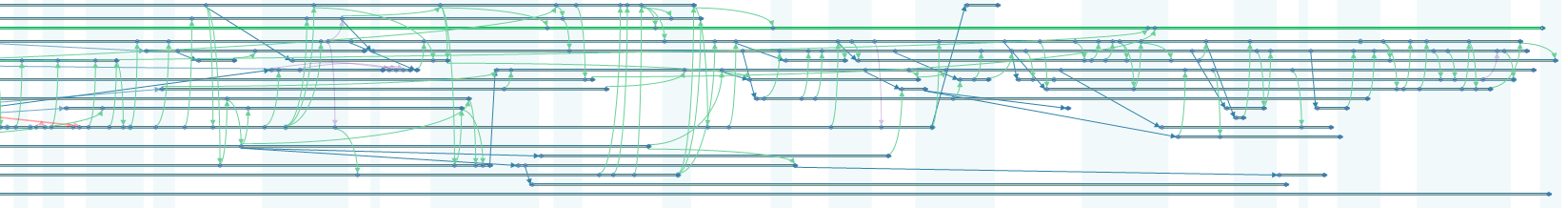 Dynamic Branch Explorer Layout - General - Plastic SCM Community