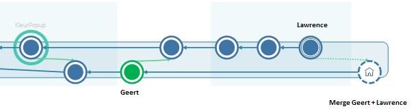 No conflicts but "Process All Merges" does not work - Branching and ...