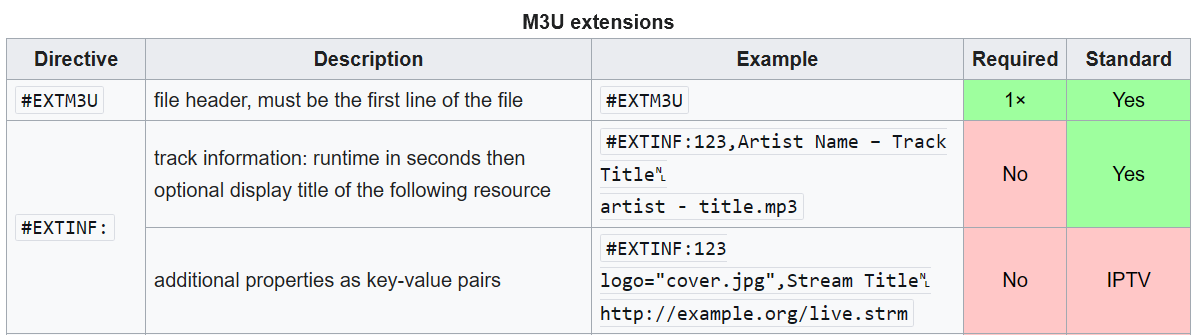 Playlist m3u8 export file to include "#EXTINF:123, Track Title ...
