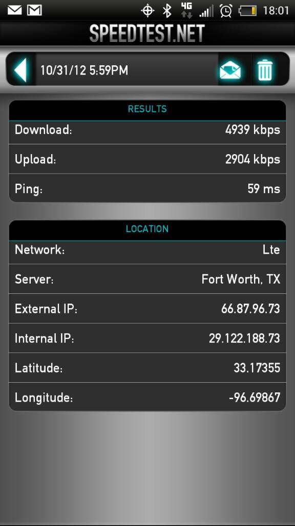 Sprint LTE Coverage Map - Dallas/Ft.Worth Market - Markets - S4GRU ...