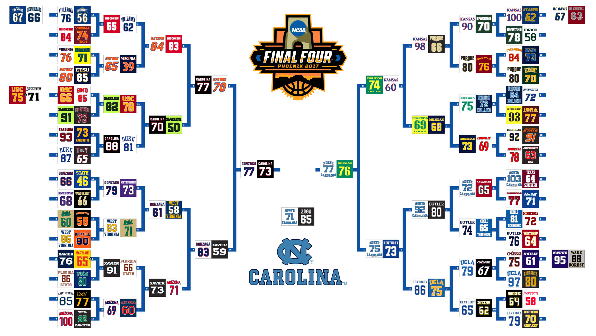 March Madness Uniform Color Guide - Concepts - Chris Creamer's Sports ...
