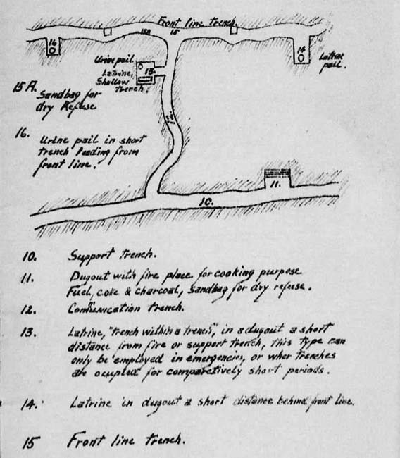 Toilets - The Western Front - The Great War (1914-1918) Forum