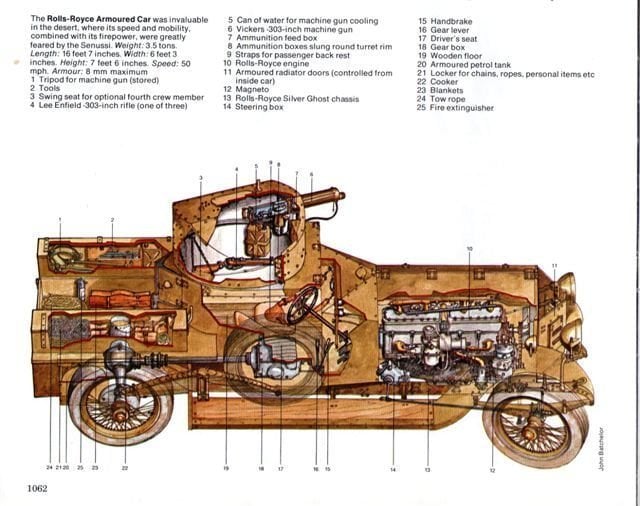 Exploded Diagram of Tank Interior and Works - Arms and other weapons ...