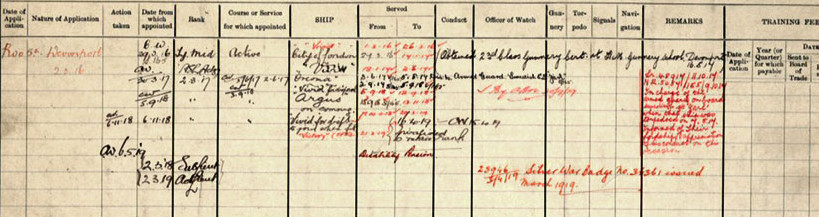 RNR WW1 Service Records - Sailors, navies and the war at sea - The ...