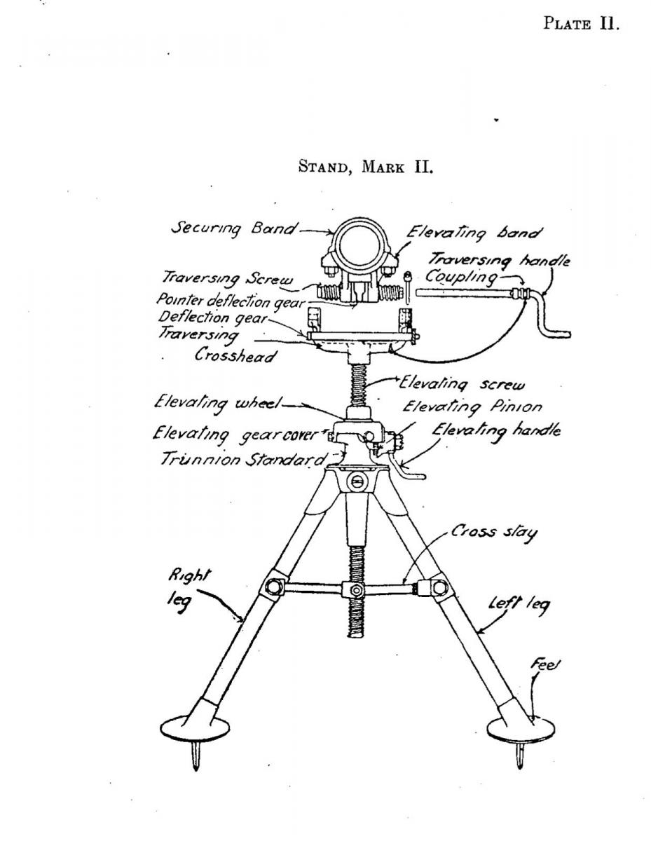 Stokes Mortar - Other Equipment - The Great War (1914-1918) Forum