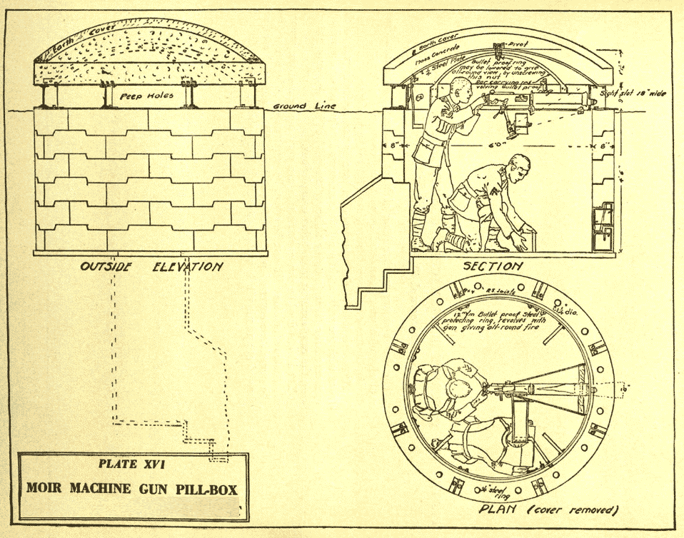 Pill box, pillbox...name derivation - The Western Front - The Great War ...