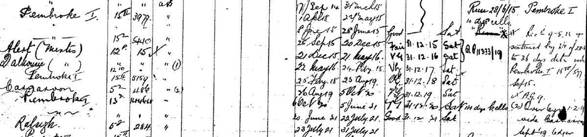 Royal Navy Service Record - Sailors, navies and the war at sea - The ...