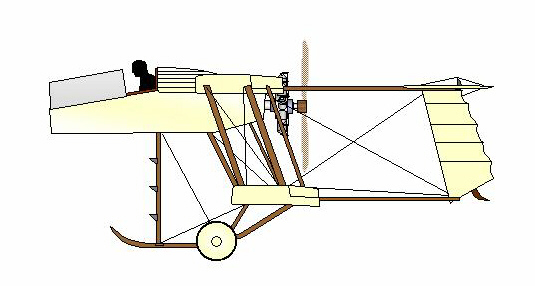 The worst aircraft of WW1 - nominations - Air personnel and the war in ...