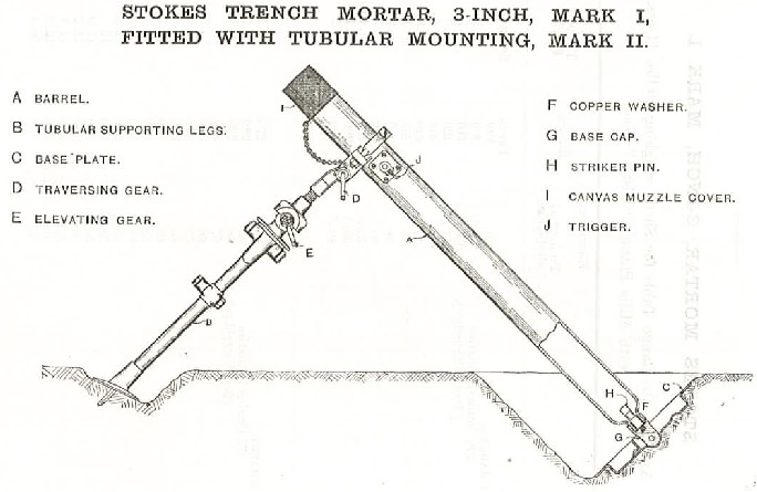 Stokes Mortar Dimensions - Other Equipment - The Great War (1914-1918 ...