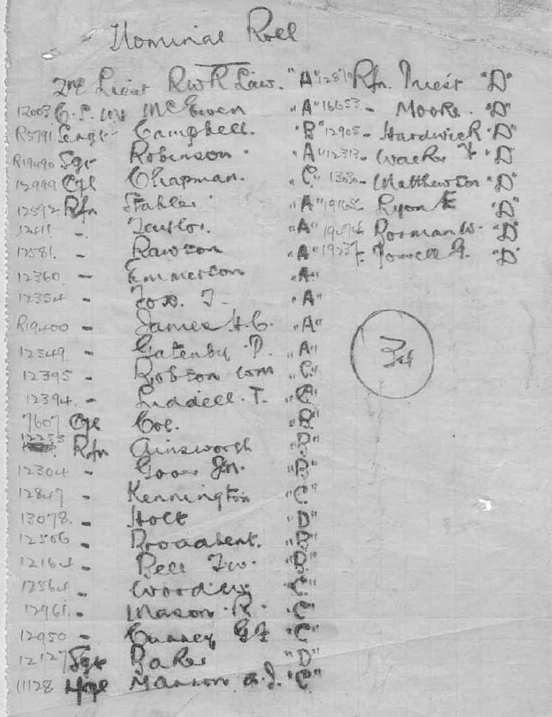 21st Battalion King's Royal Rifle Corps - the original Yeomen - Page 5 ...