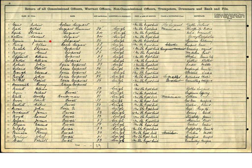 How likely is it for a man to completely disappear from WW1 army ...