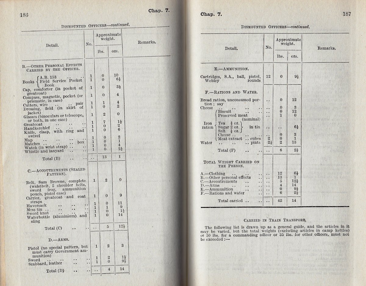 FSMO Field Service Marching Order - Uniforms,Cap Badges and Insignia ...