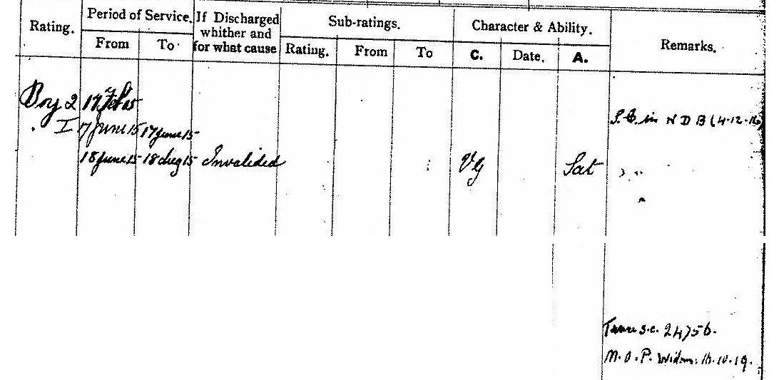 Boy 1C John Helston Royal Navy record - Help please? - Interpreting ...