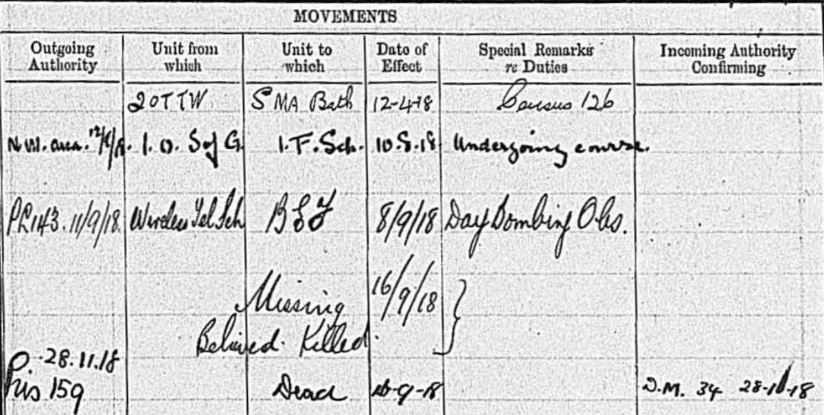 Help required interpreting an RAF record - Air personnel and the war in ...