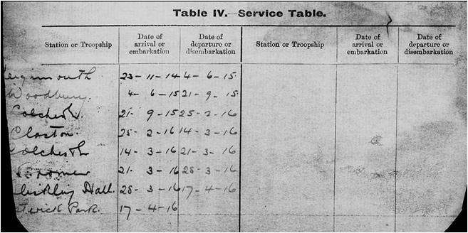 Labour Corps - Soldiers and their units - The Great War (1914-1918) Forum