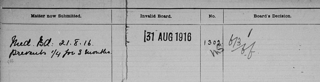 Nephritis - Medical Services (Home and Abroad) - The Great War (1914 ...