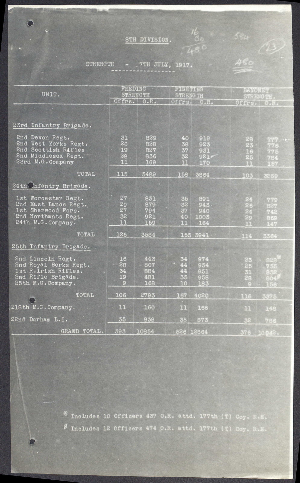 "Ration Strength" versus "Fighting Strength" - Soldiers and their units ...