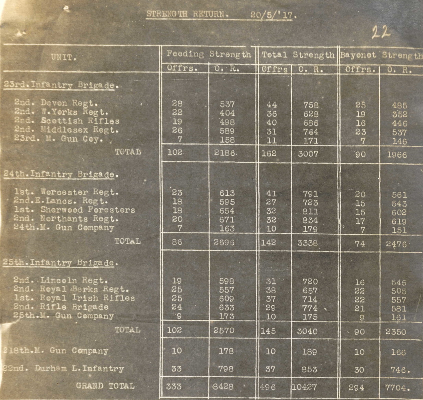 "Ration Strength" versus "Fighting Strength" - Soldiers and their units ...