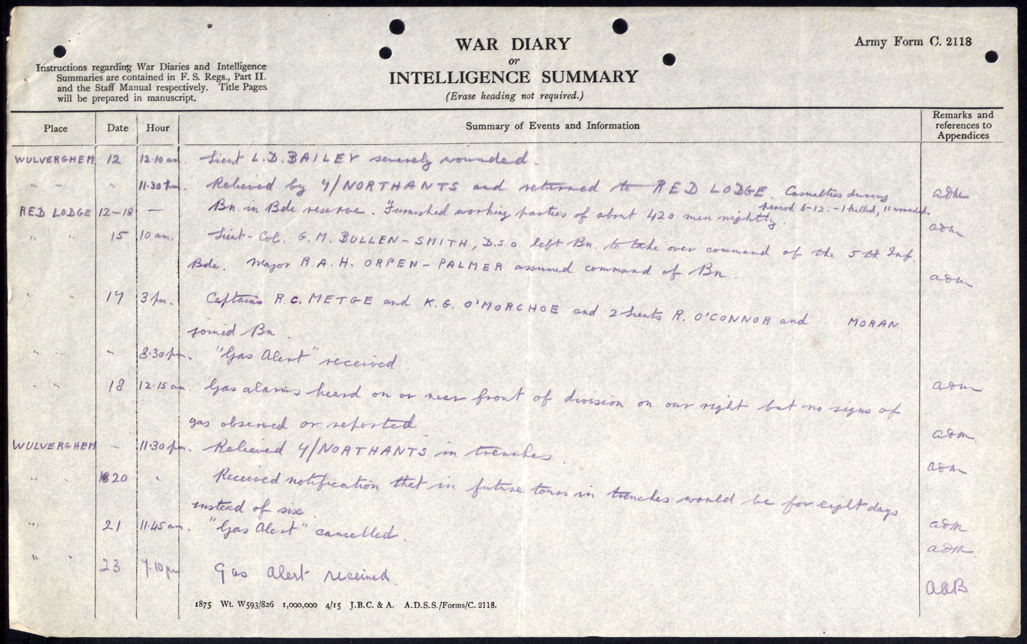 WWI Service Record for Patrick Byrne - Soldiers and their units - The ...