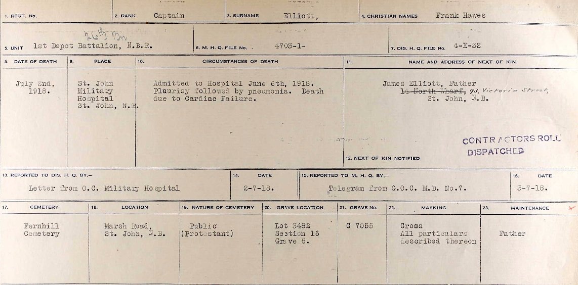 Who was F Hawes Elliot BEF - Soldiers and their units - The Great War ...