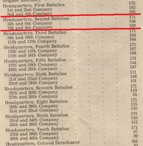 Harvey Alexander Hammill in US Army and BEF - Soldiers and their units ...