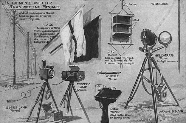 Battalion Signalling - Other Equipment - The Great War (1914-1918) Forum
