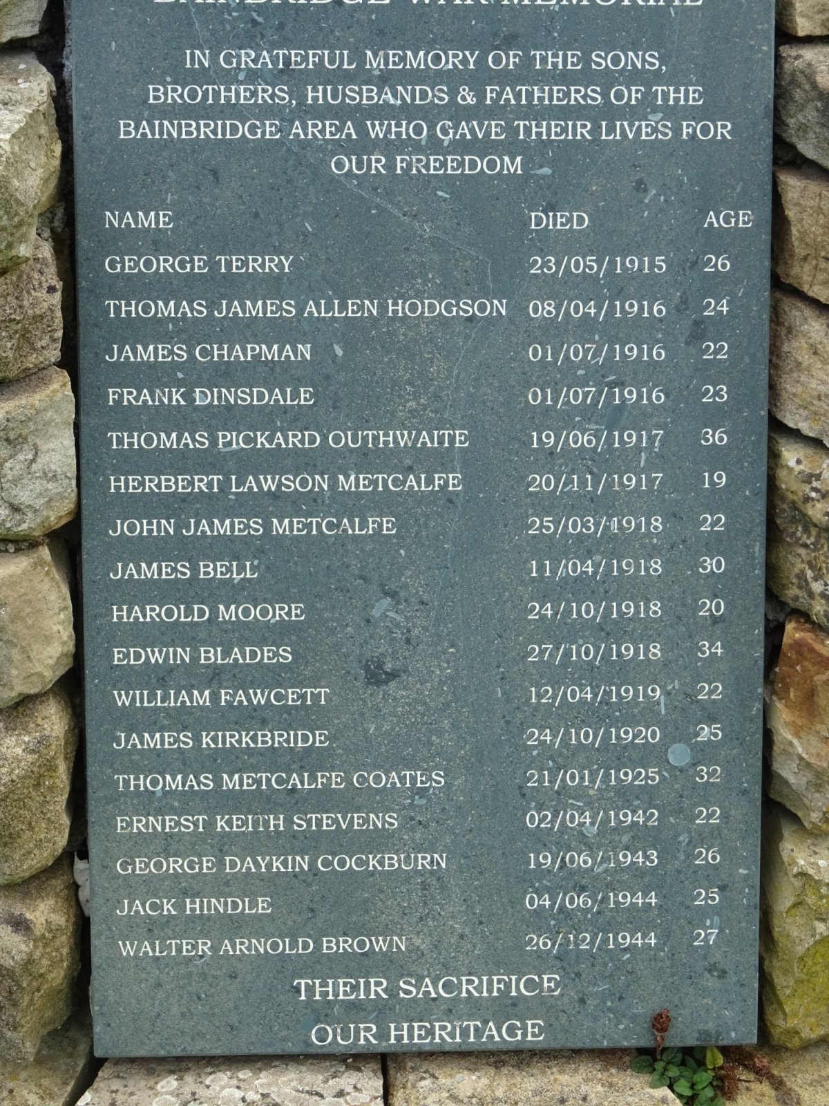 WW1 deaths to 1925, and beyond ? - Soldiers and their units - The Great ...