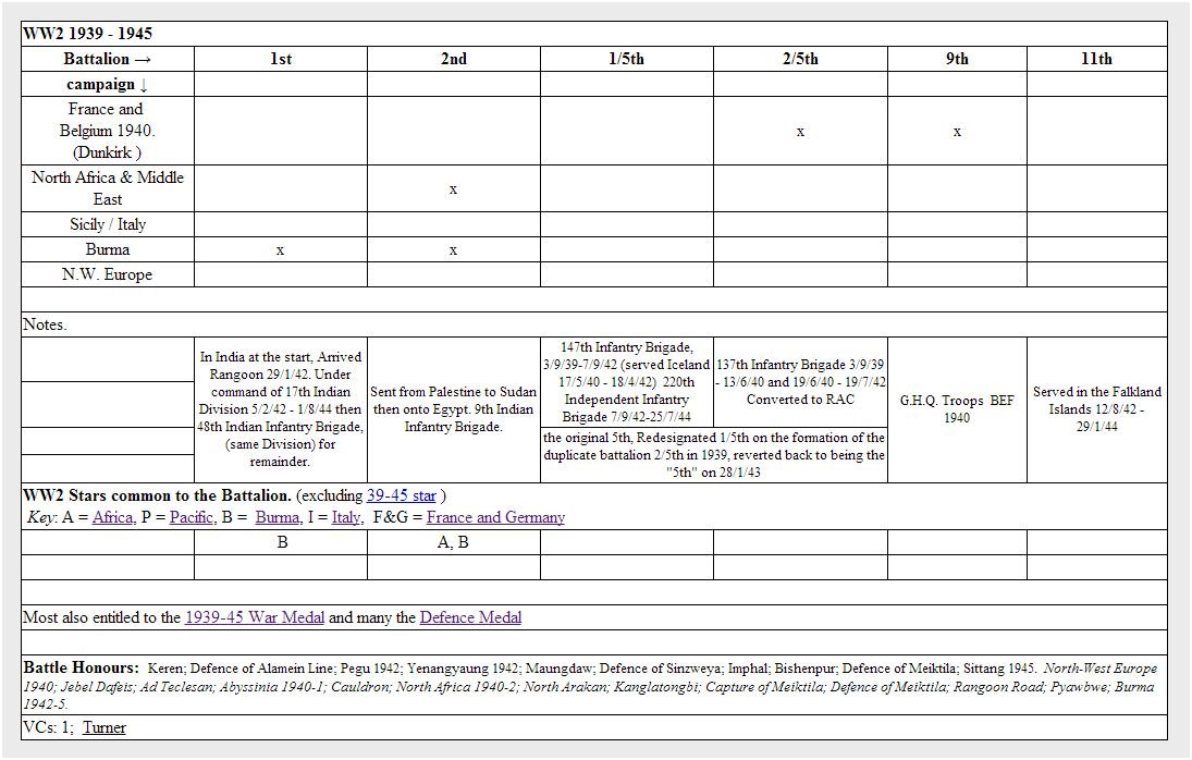 Tracing my grandfather Frederick Ash - Soldiers and their units - The ...