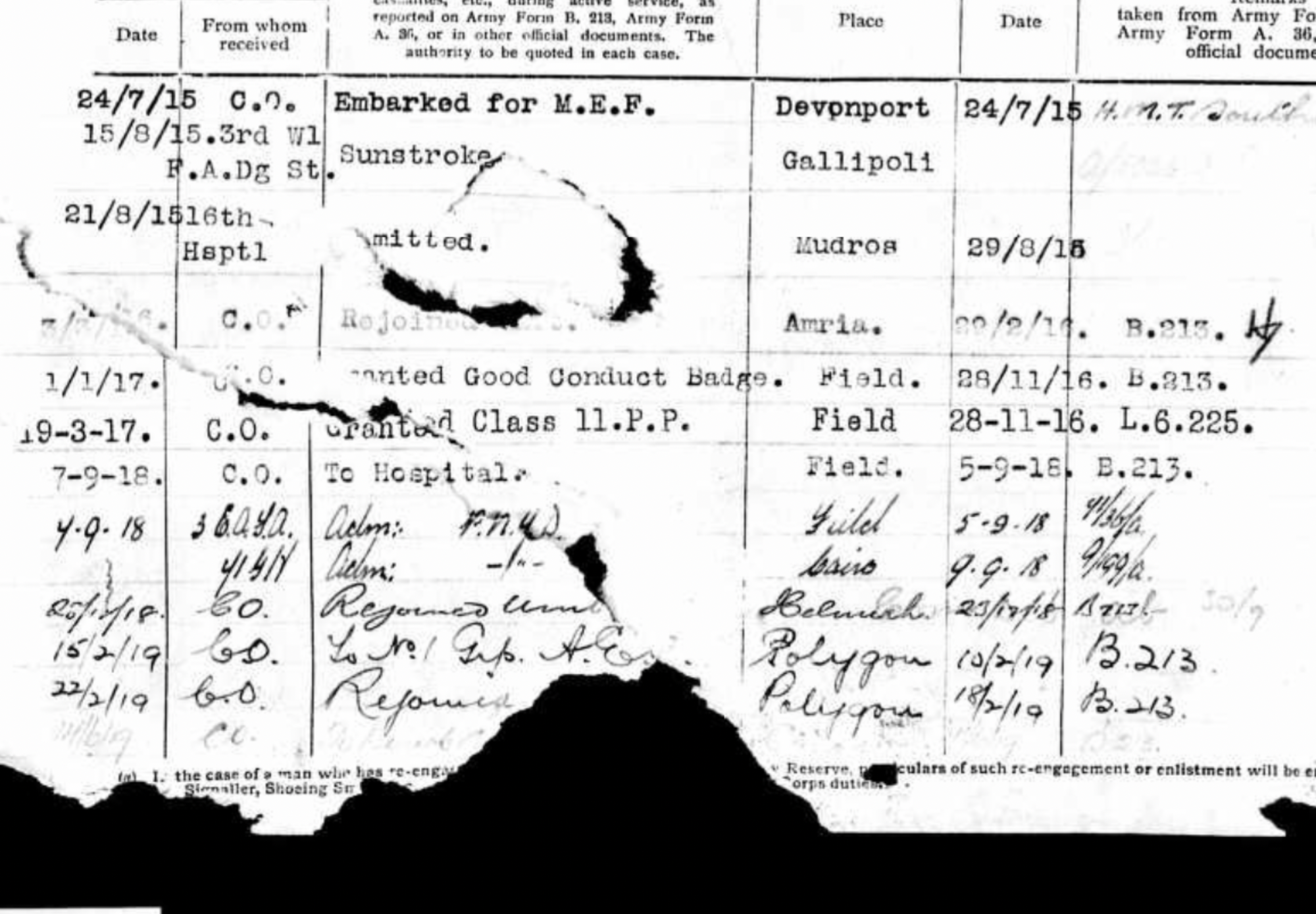 Thomas Rawles Essex Regiment. Help with location please. - Soldiers and ...