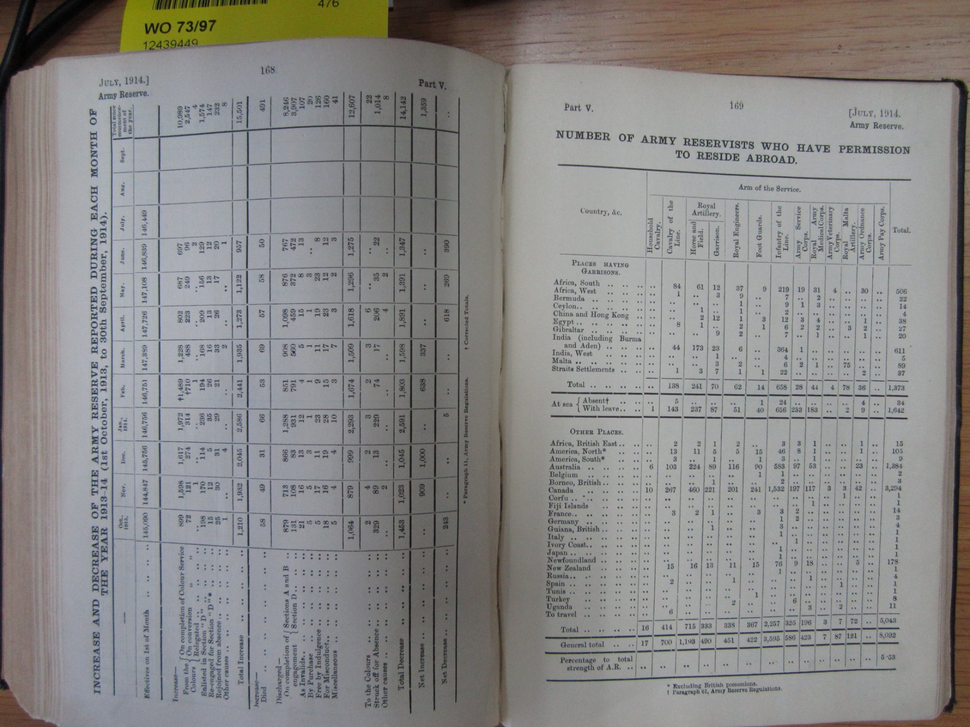 Distribution of the army - monthly returns - Interpreting documents ...