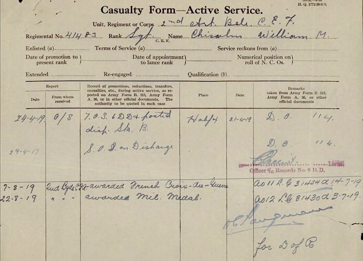 Military Medal Citation - Medals - The Great War (1914-1918) Forum