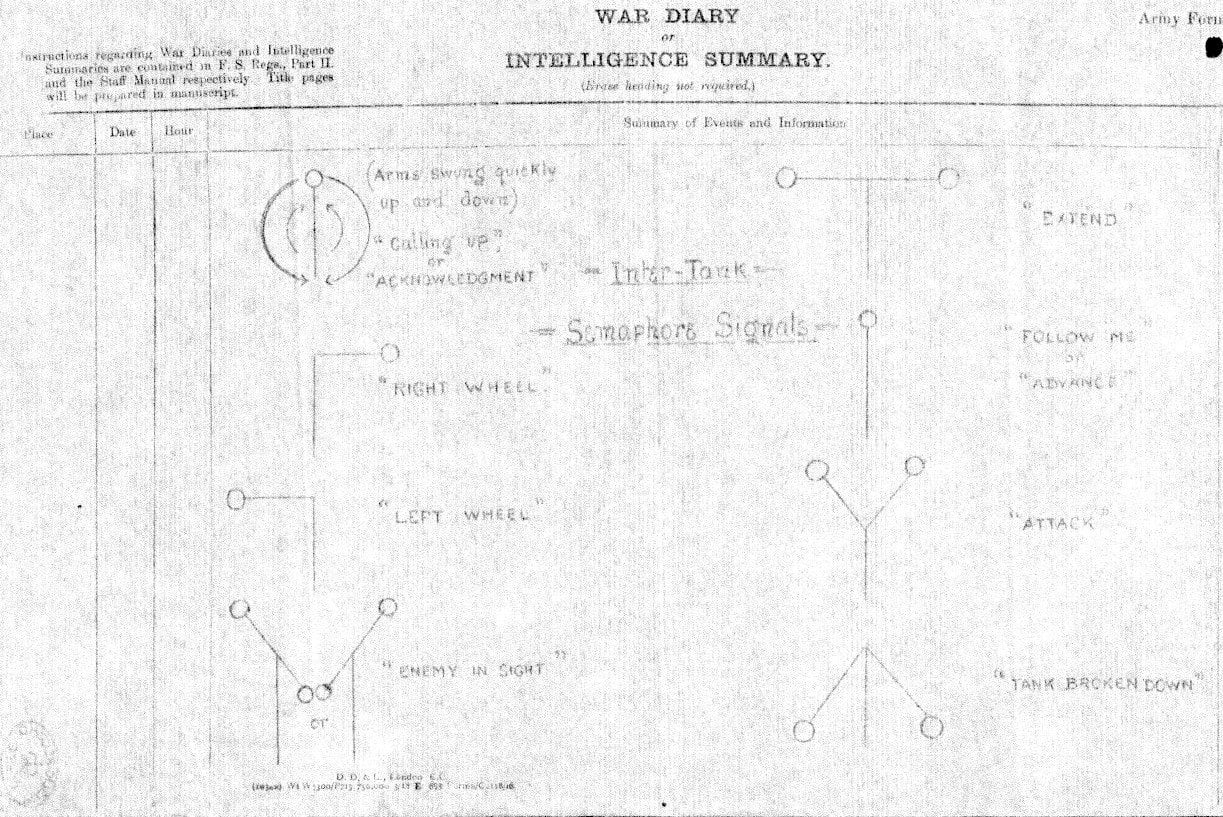 Tank semaphore - Other Equipment - The Great War (1914-1918) Forum
