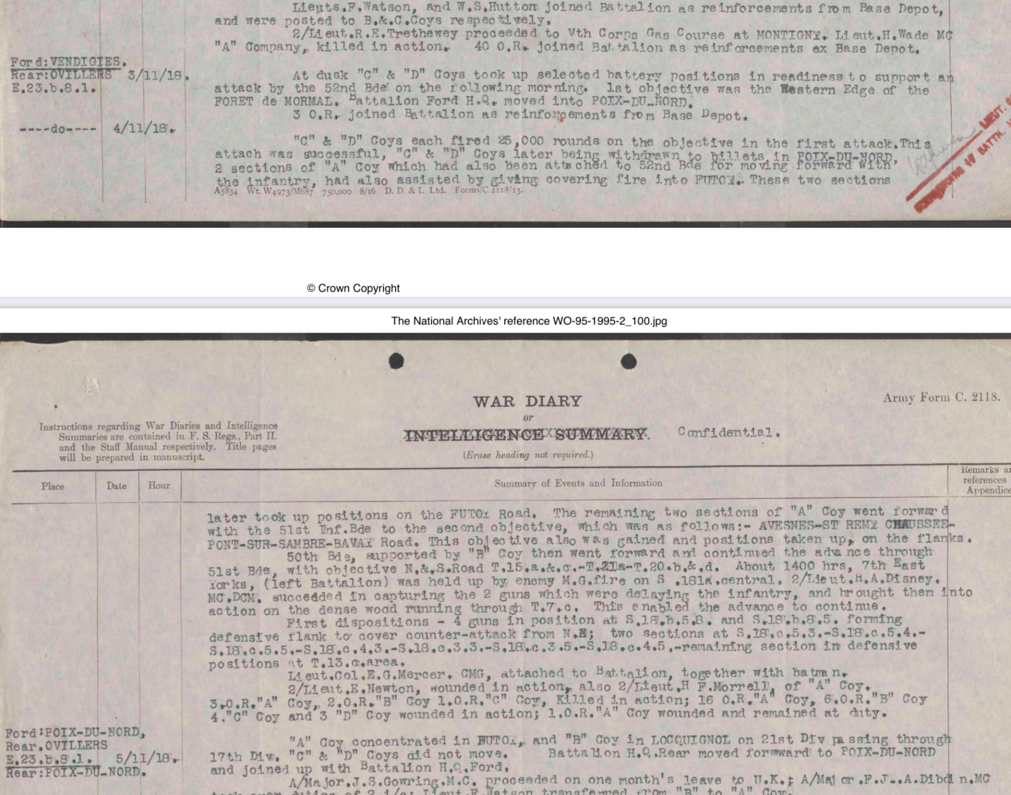 Pte 103220 Frederick William Skelsey. Machine Gun Corps? - Soldiers and ...