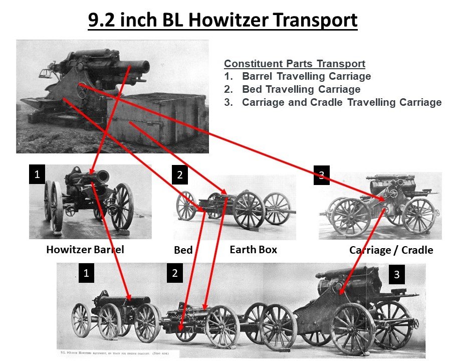 9.2 inch Howitzer Deployment - Northumbrian Gunner meanderings - The ...
