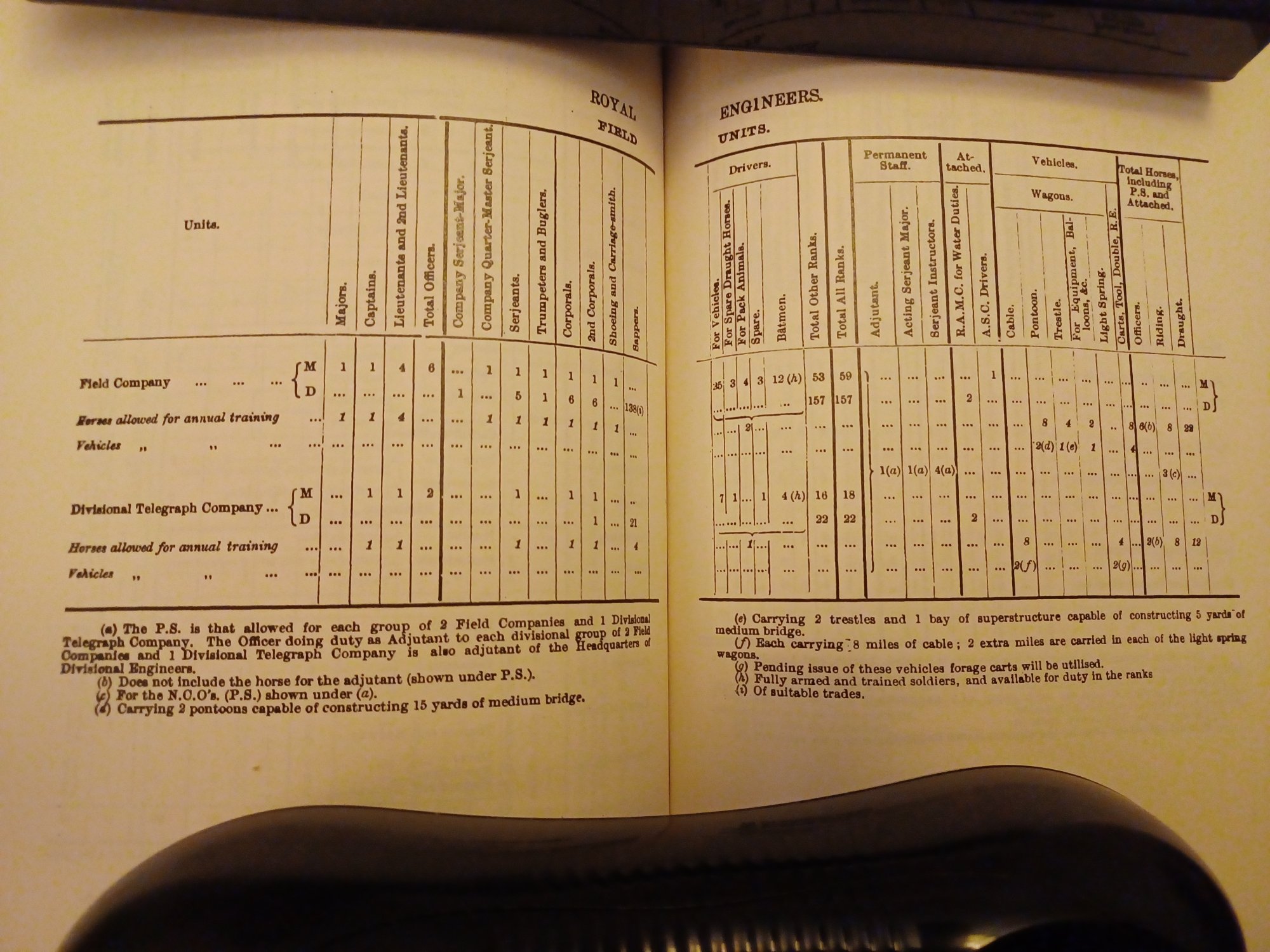 Composition of Territorial Field Companies in the RE? - Soldiers and ...