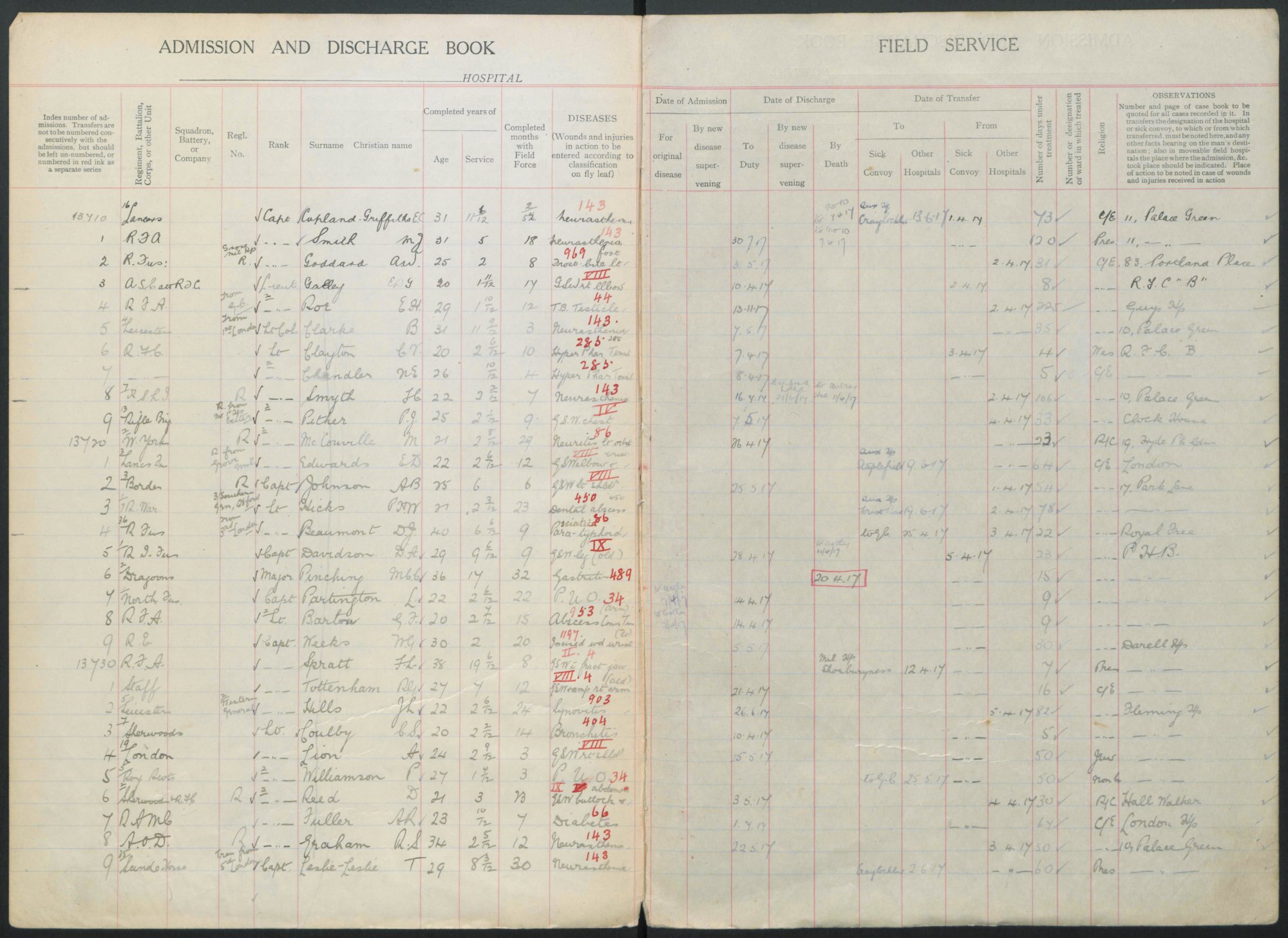 MEDICAL SHORTHAND - Medical Services (Home and Abroad) - The Great War ...