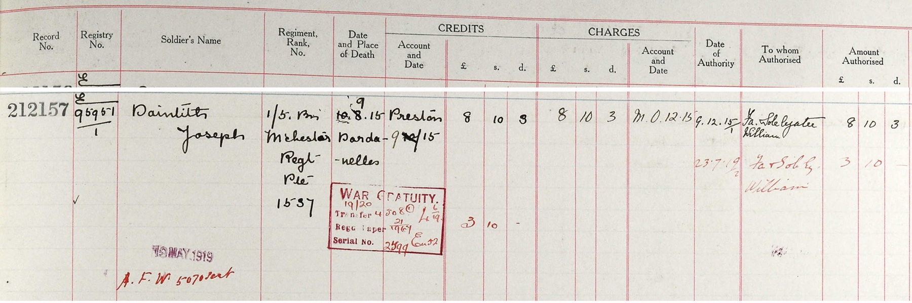 Help please on my 2 great uncles killed in WW1 - Soldiers and their ...