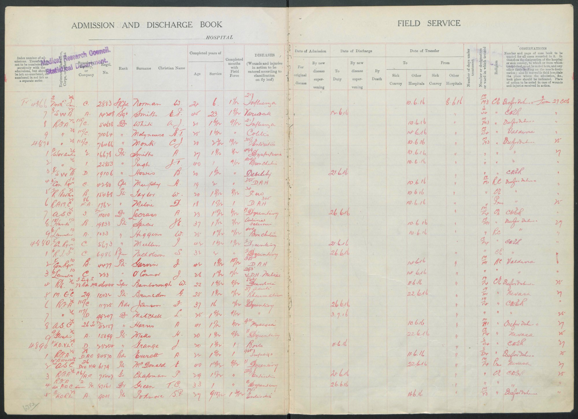 Disease code numbers - Hospital admission books - Medical Services ...