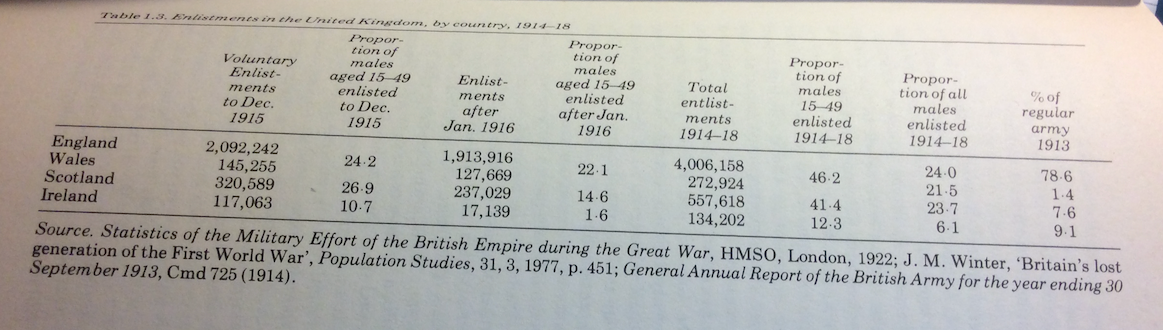 Reserved occupations - Other Great War Chat - The Great War (1914-1918 ...