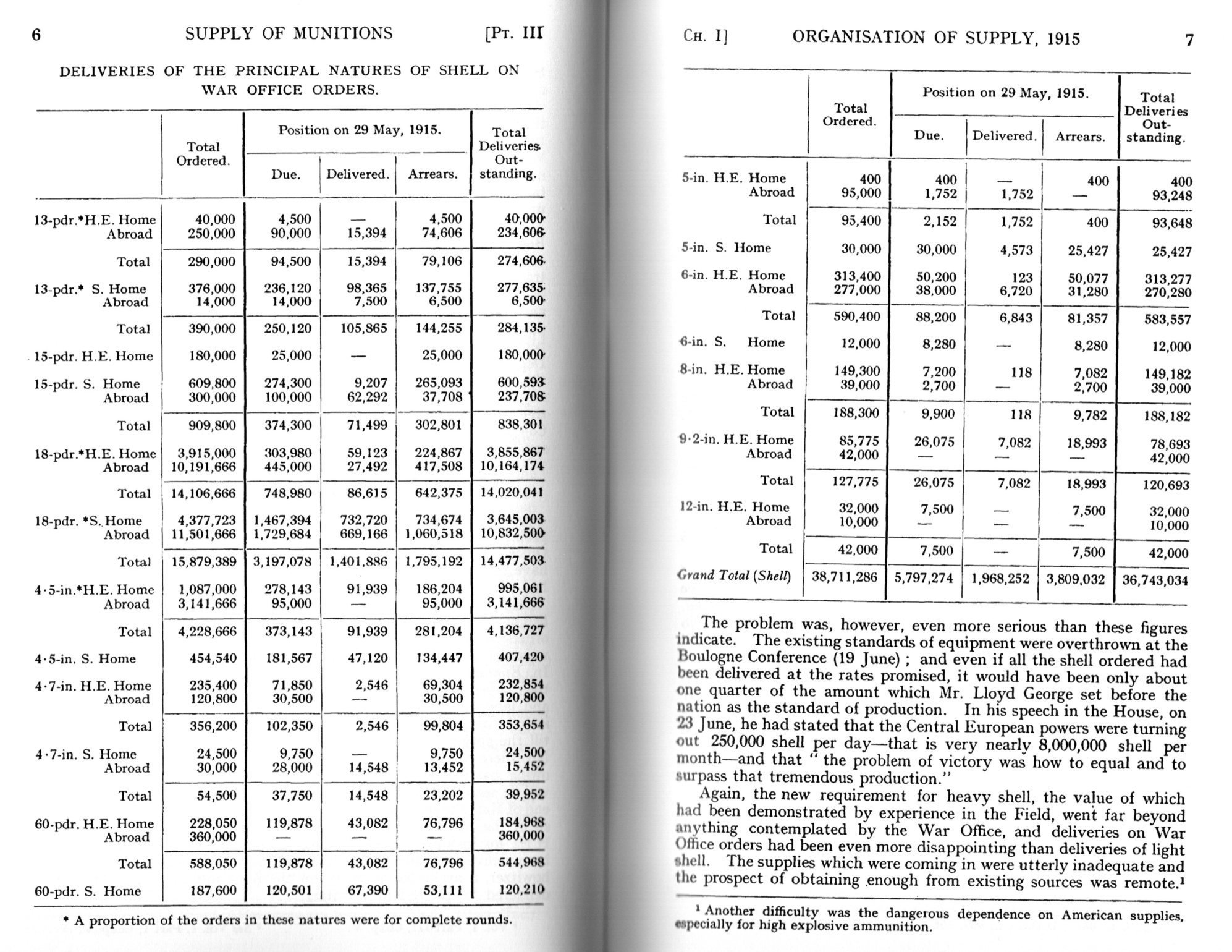 Two Questions about British Artillery / Battle of the Somme - Arms and ...