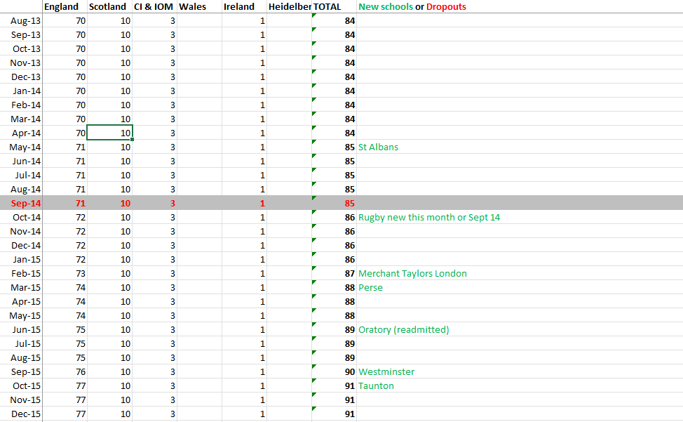 The monthly Army List's 'Approved Schools' for candidates for Regular ...