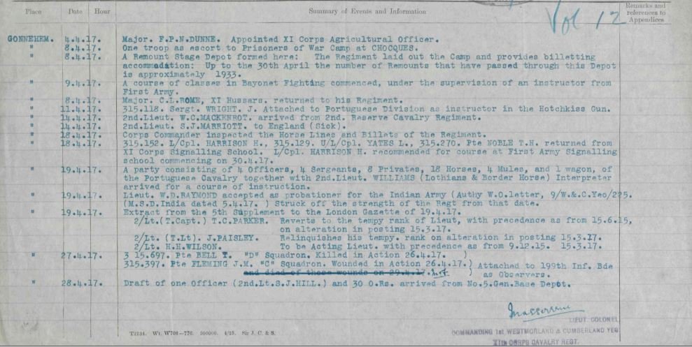 7th Battalion ( Westmoreland and Cumberland Yeomanry) Border Regt ...
