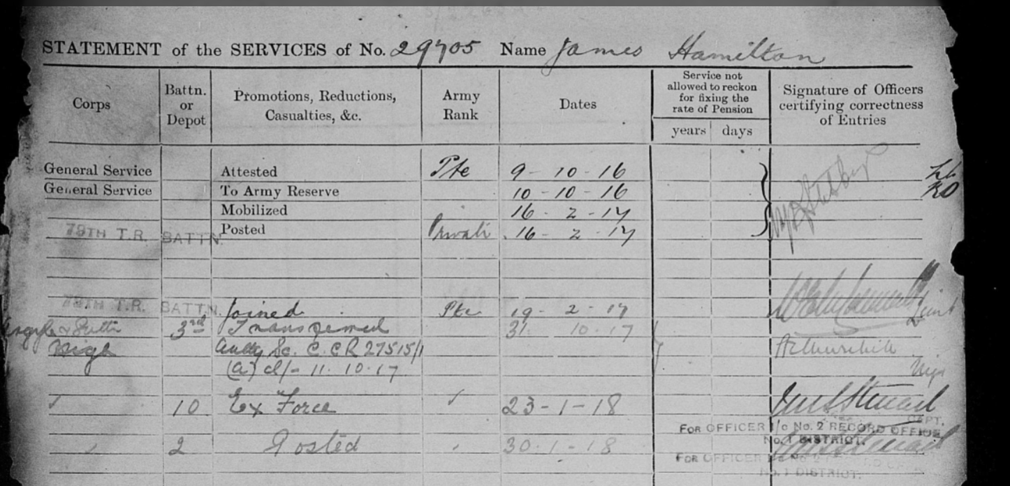 Pte James Hamilton S/22625 - Soldiers and their units - The Great War ...
