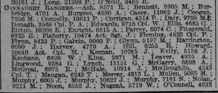 Patrick Connolly or Conneely 10611 Connaught Rangers - Soldiers and ...