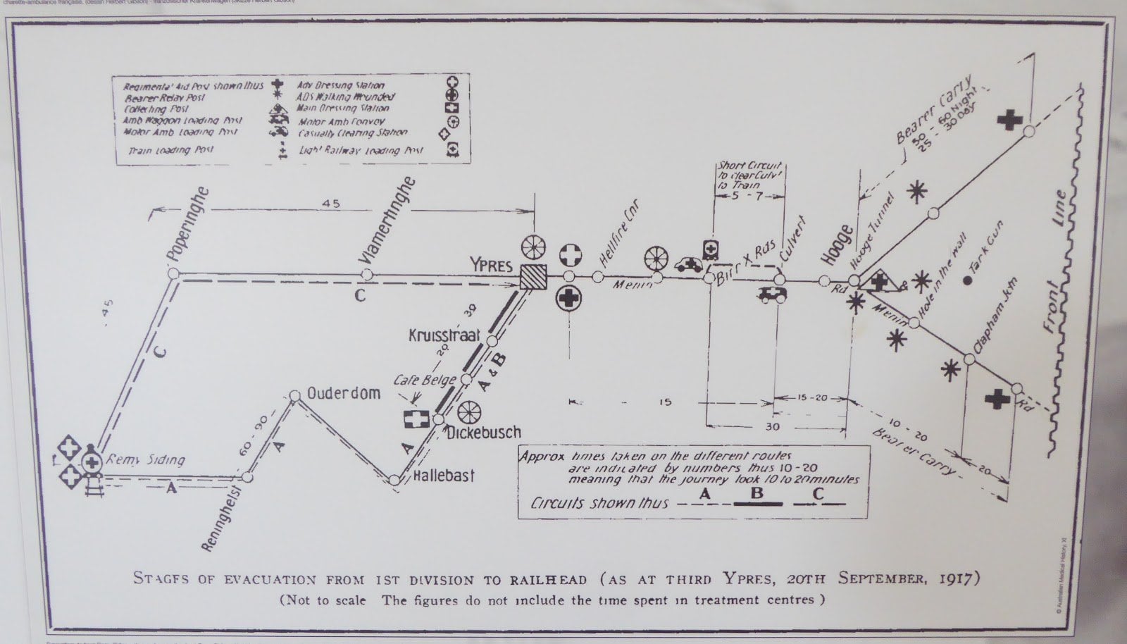The Chain of Evacuation - Treatment Process - Soldiers and their units ...