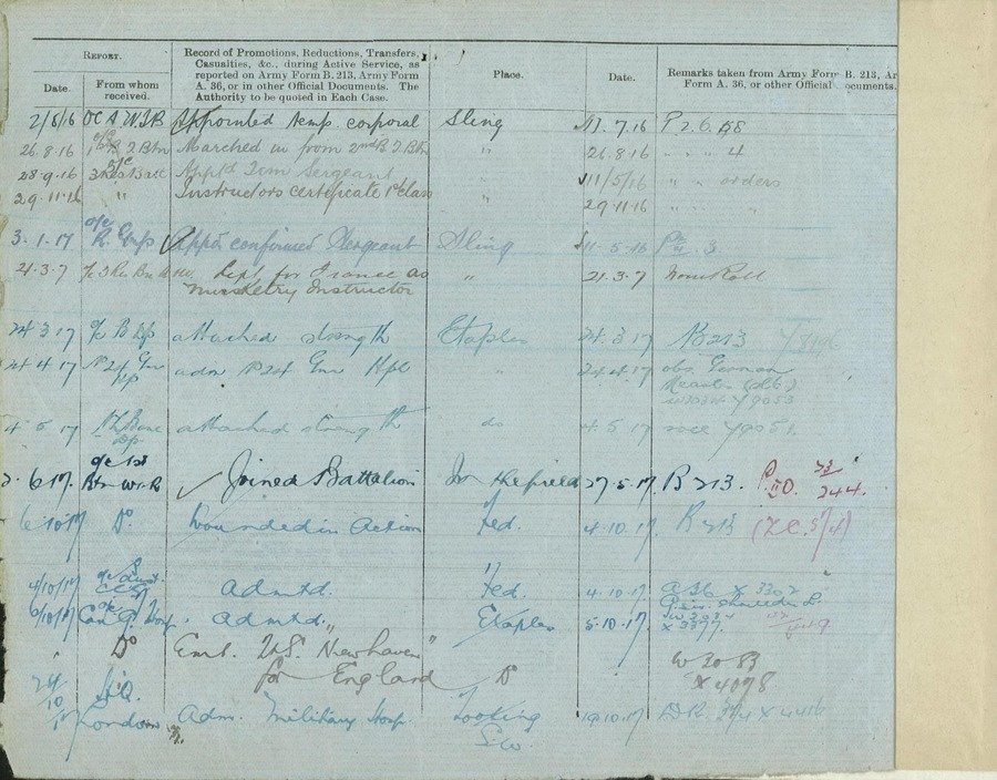 Help Interpreting R H Lawrence's WW1 Service Record - Interpreting ...