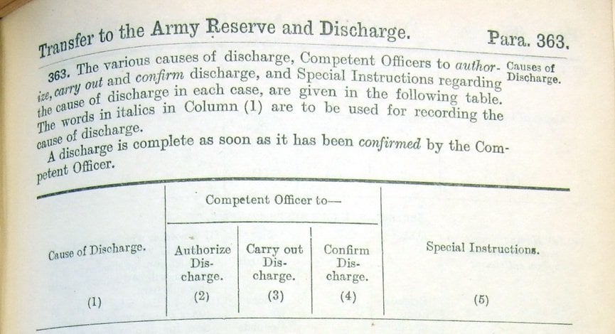 Kings Regulations 1923 - Interpreting documents - The Great War (1914 ...