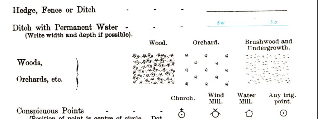 Map Keys - Orchards ? - Maps - The Great War (1914-1918) Forum